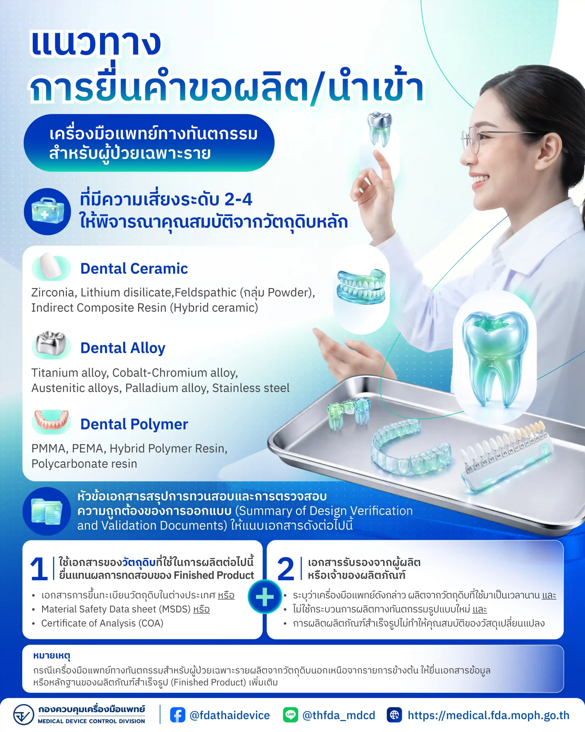Thailand: Guideline for Manufacturing/Import License Application for ...